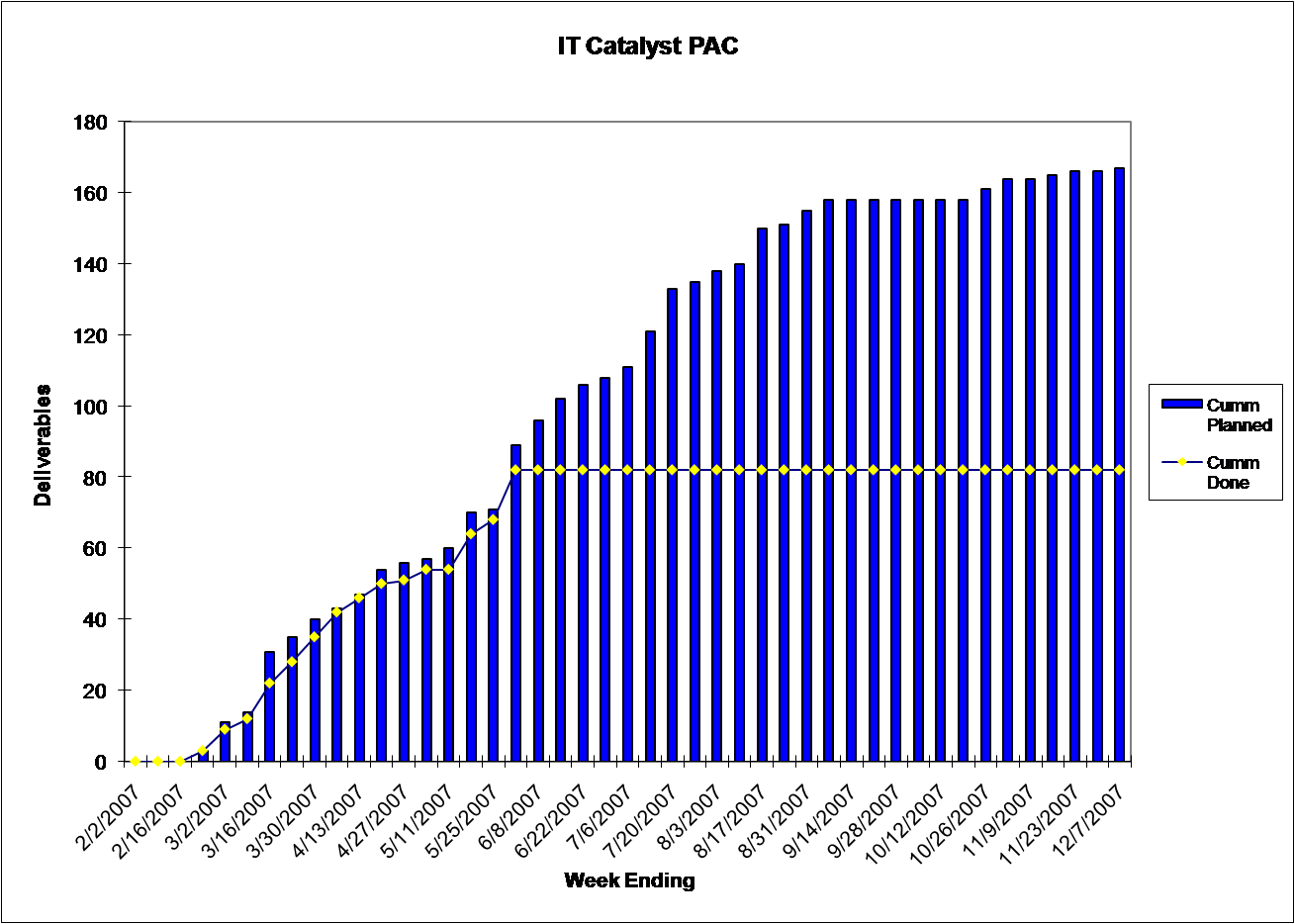 PAC sample – Silicon Valley Project Management
